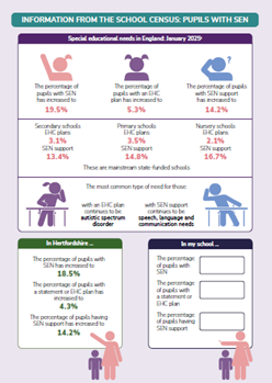 The School Census: why it is important for SENCOs to spring clean their ...