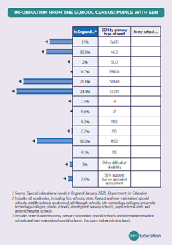 The School Census: why it is important for SENCOs to spring clean their ...