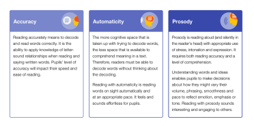 Key Stage 3 (KS3) Reading Fluency Project: the importance of teaching ...