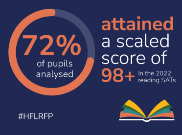 Key Stage 2 (KS2) Reading Fluency Project: impact and outcomes | HFL ...